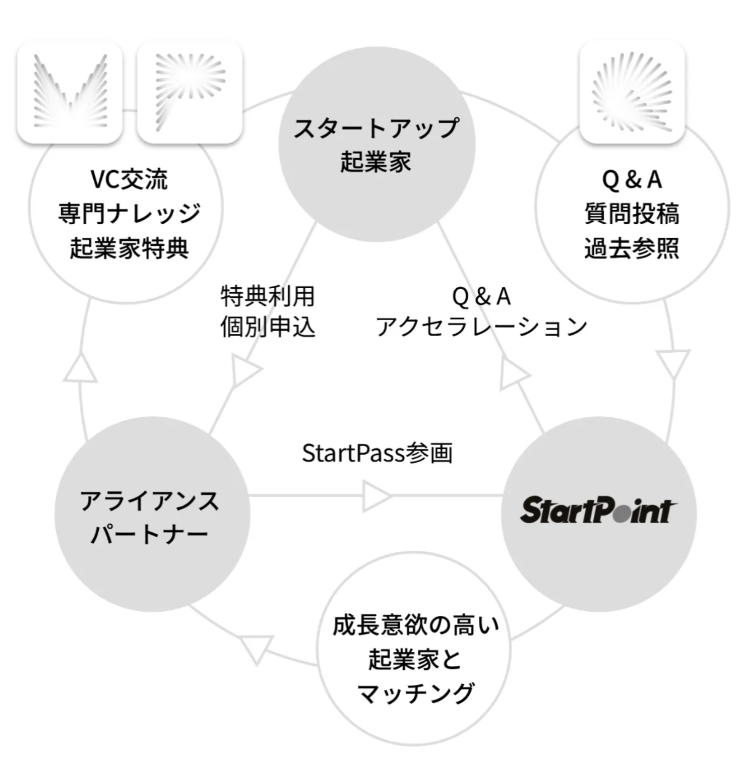 Senses、起業プラットフォーム「StartPass」にアライアンスパートナーとして参画 | SFA/CRMツールならMazrica Sales