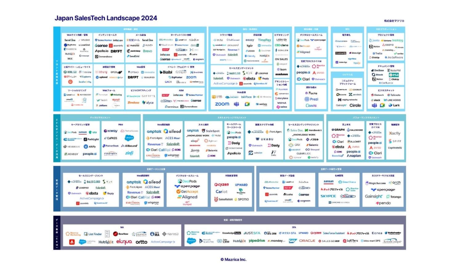 世界基準に則る国内版セールステックカオスマップ「Japan SalesTech Landscape」の 2024年版を公開 | 株式会社マツリ ...