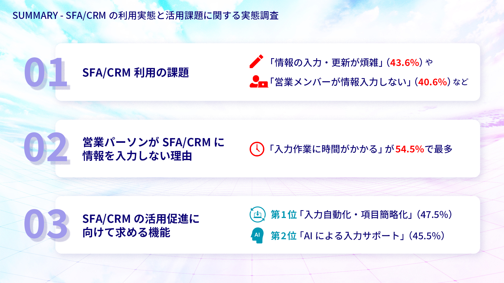 【SFA/CRMが煩雑で入力されない問題にお悩みの営業担当者へ】BtoB企業の営業管理職・主任101名に聞いた！SFA/CRM活用課題徹底調査 －解決の鍵は、「入力自動化・項目簡略化」「AIに ...